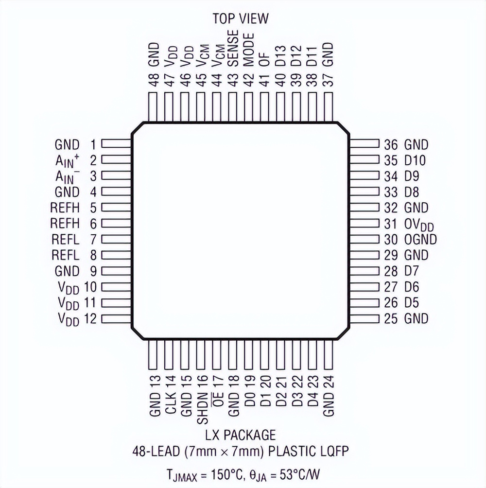 一文讀懂LQFP封裝 - 資訊咖