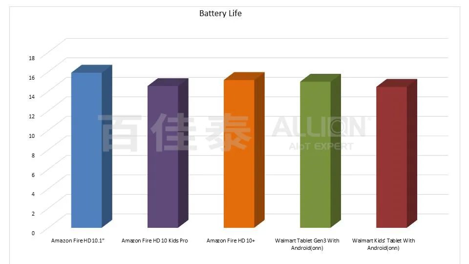 How to choose the right tablet?Battery Life vs. Charging - iNEWS