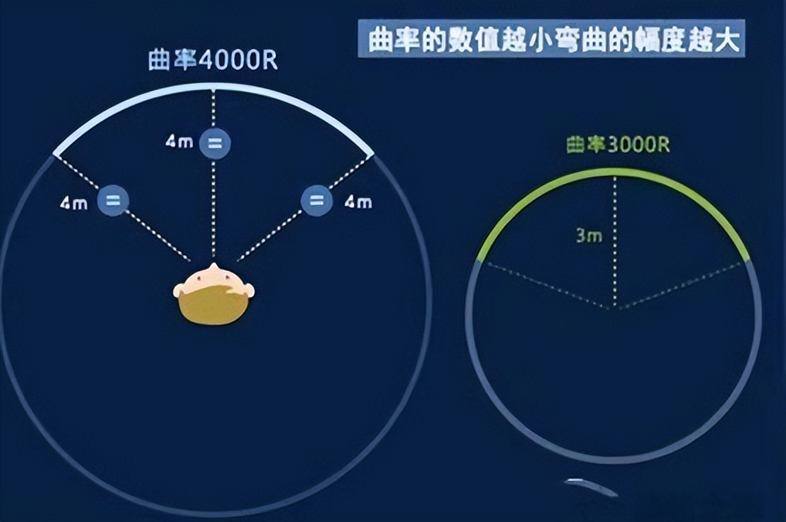 What is a curved screen monitor?What does the curvature of a curved ...