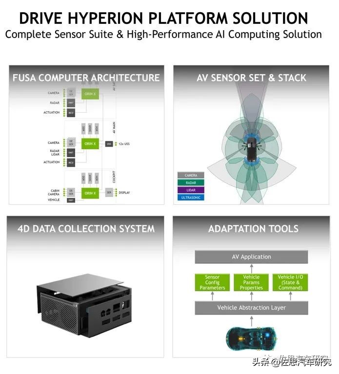 Analysis of Hyperion 9, NVIDIA's next-generation autonomous driving ...