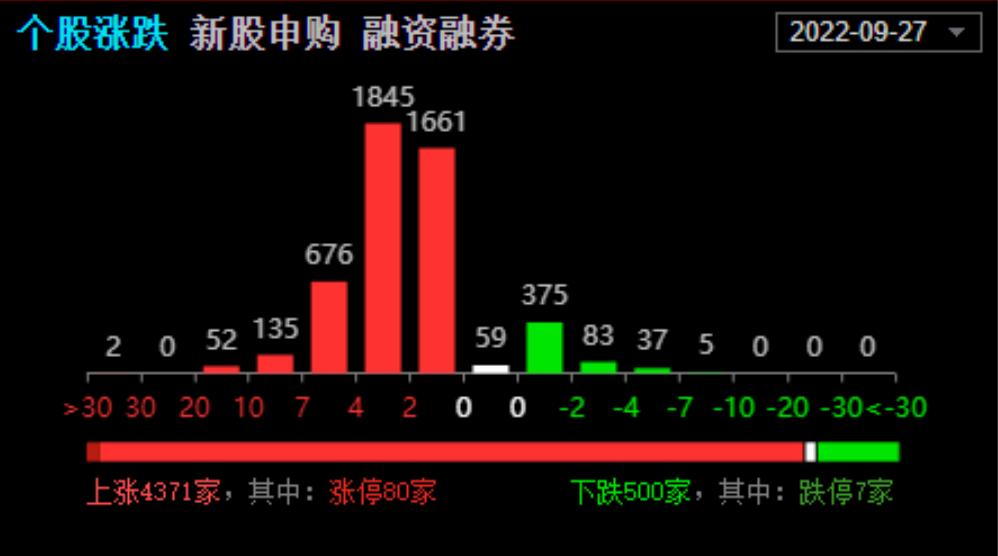 resistance, reduce - iNEWS