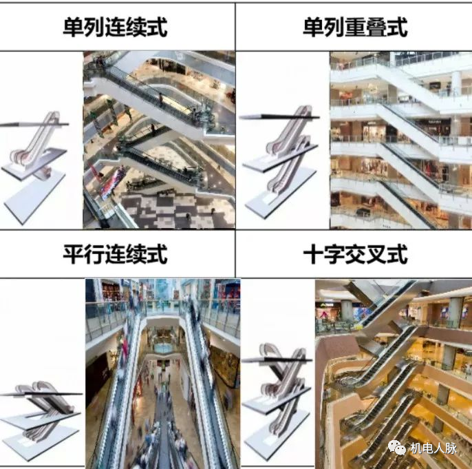 Design parameters, layout methods and setting principles of escalators ...