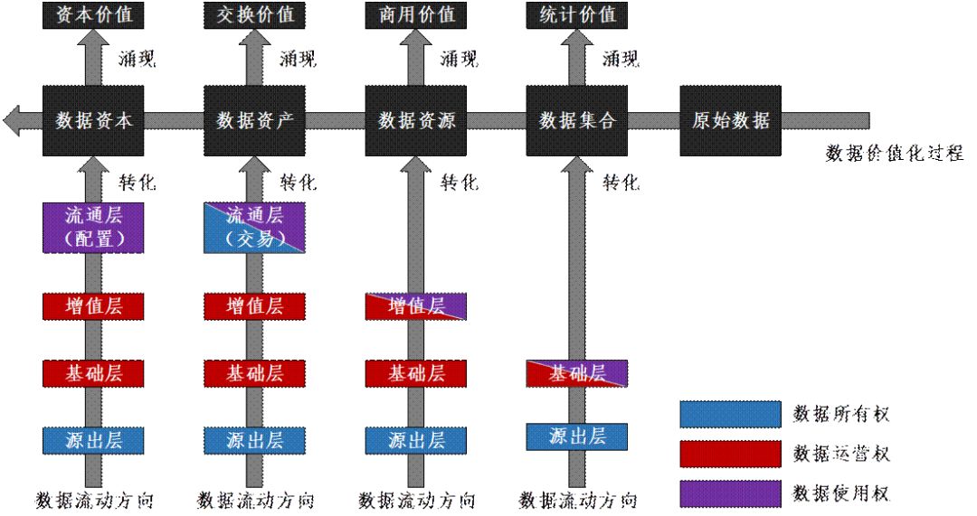 "Data Value Frontier Insights Report" released - iNEWS