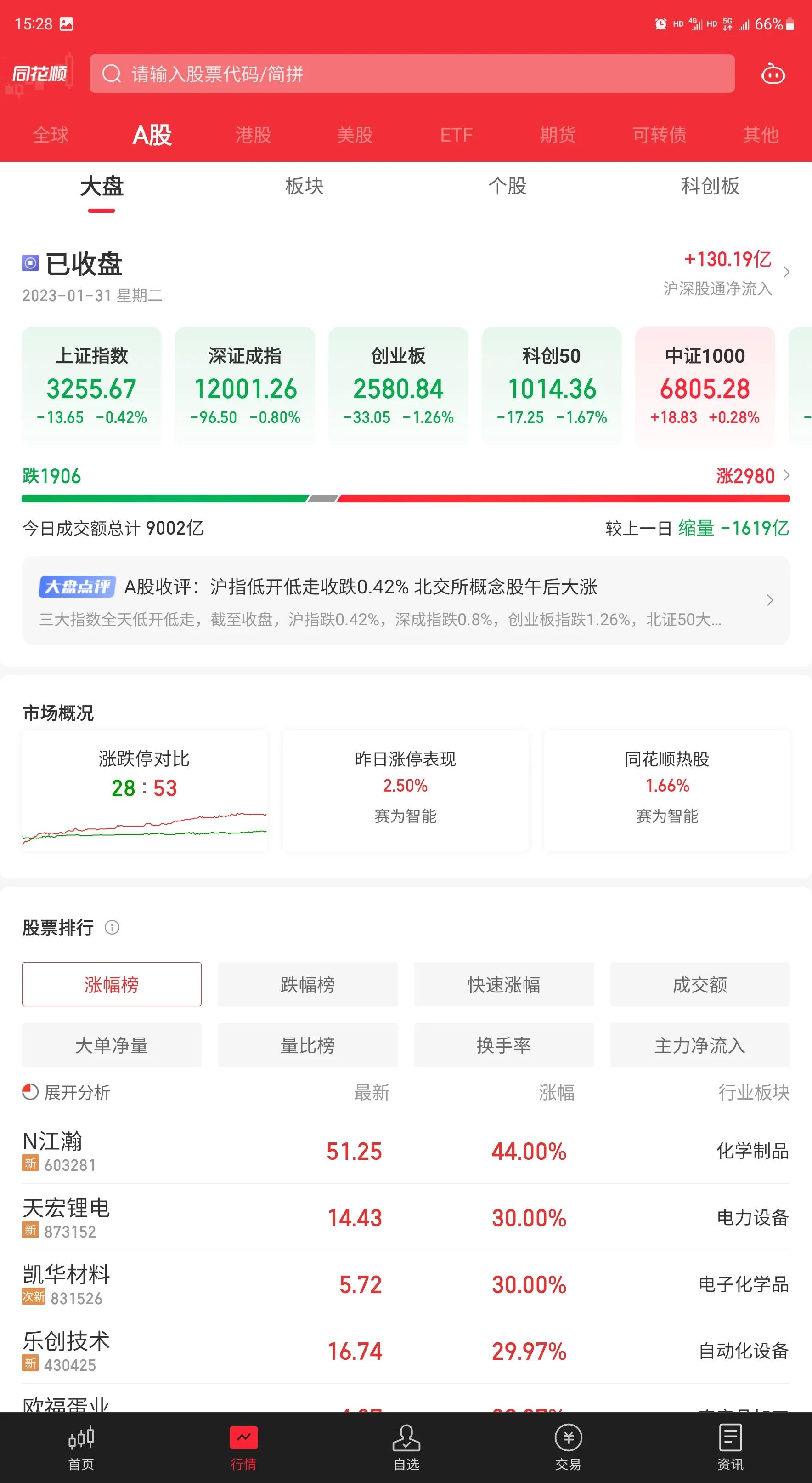 end of january - iNEWS