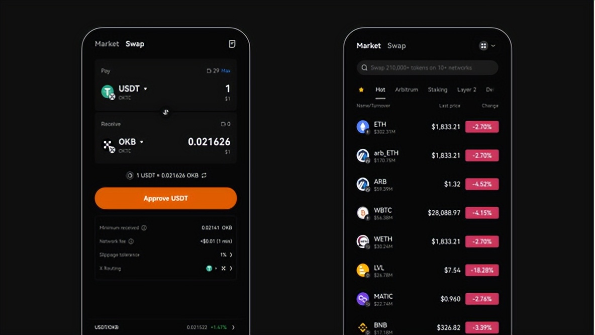 Learn about OKX Web3 Wallet - iMedia