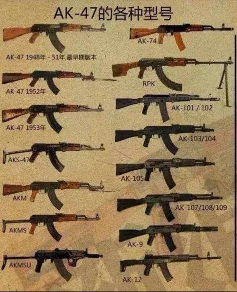 Weapons: (22) The Soviet/Russian Assault Rifle - iNEWS
