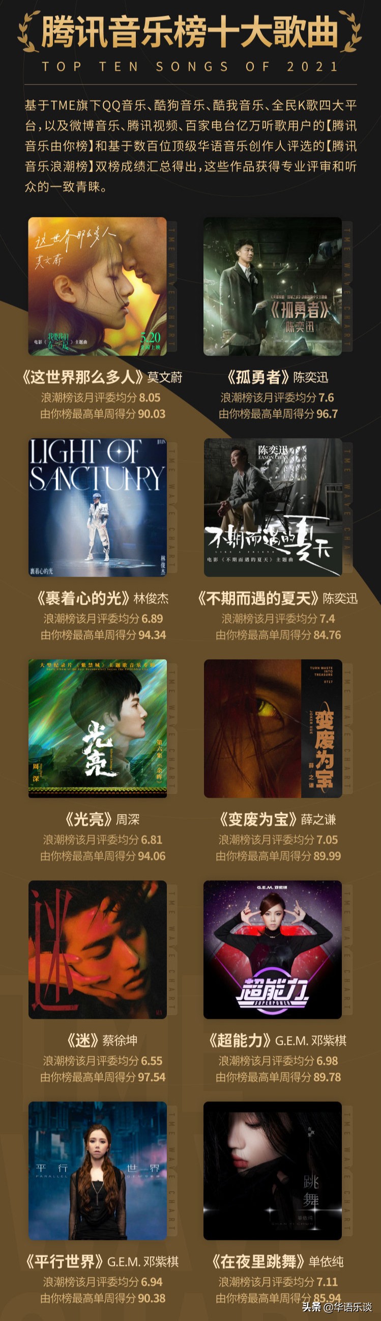 This is called the top ten golden songs!Eason Chan and Deng Ziqi have ...