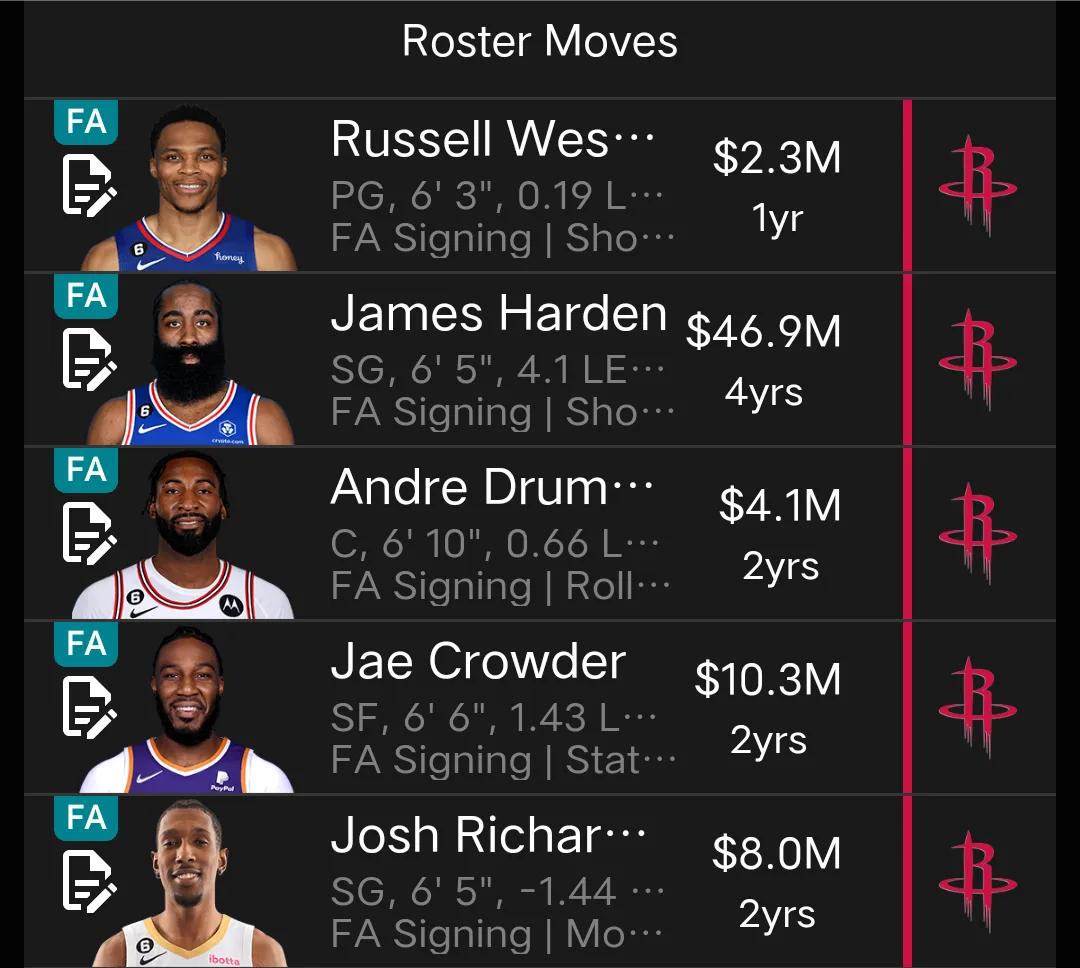 The Rockets signed a signing plan, Harden, Westbrook and Drummond are ...