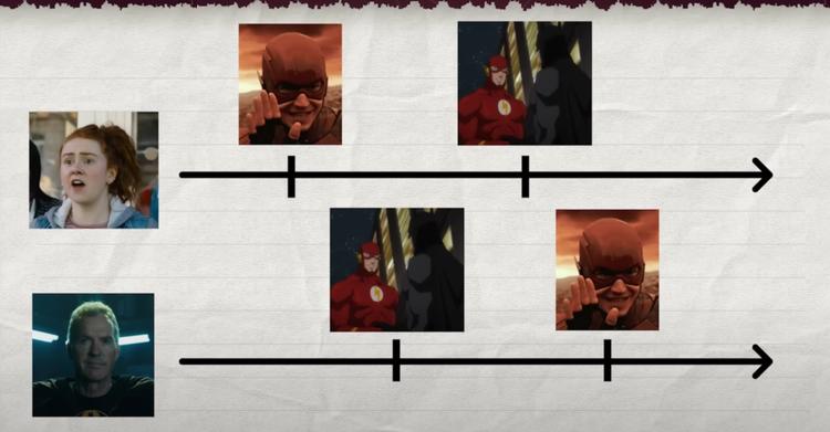 Is time travel possible? How do we experience time? Talk about those ...