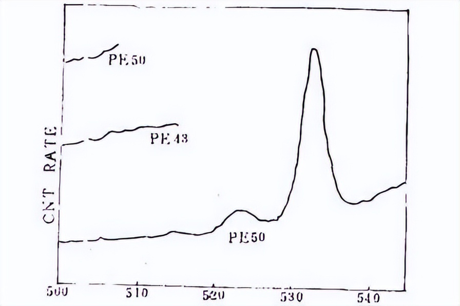 Functionalized graphene-modified glassy carbon electrode for sensitive ...