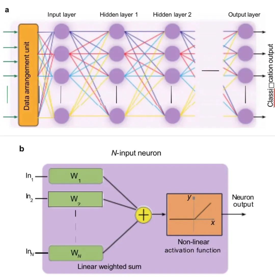 Image recognition at the speed of light below 1 nanosecond - iMedia