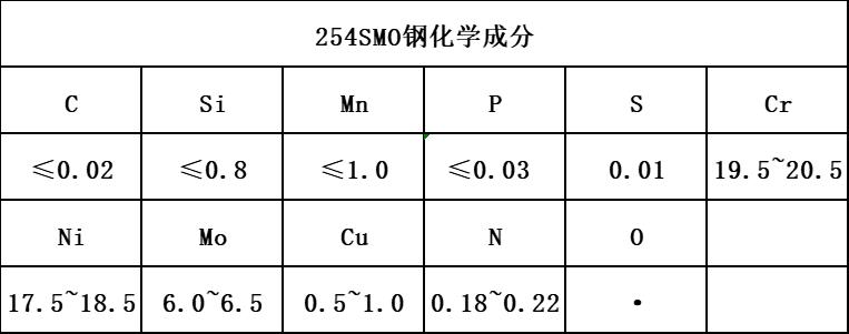 S31254 stainless steel rod F44 steel plate - iMedia