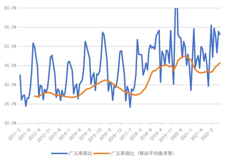 The Appearance and Essence of "Destocking" in Industrial Enterprises ...