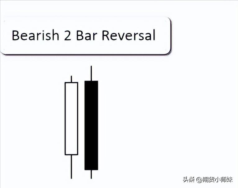 Professional traders share: "Double K reversal", a simple and effective ...