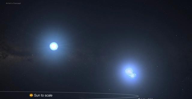 Real-life version of "Three-Body": NASA discovers the most compact ...