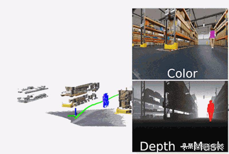 Build High-Performance Robotics Applications with NVIDIA Isaac ROS ...