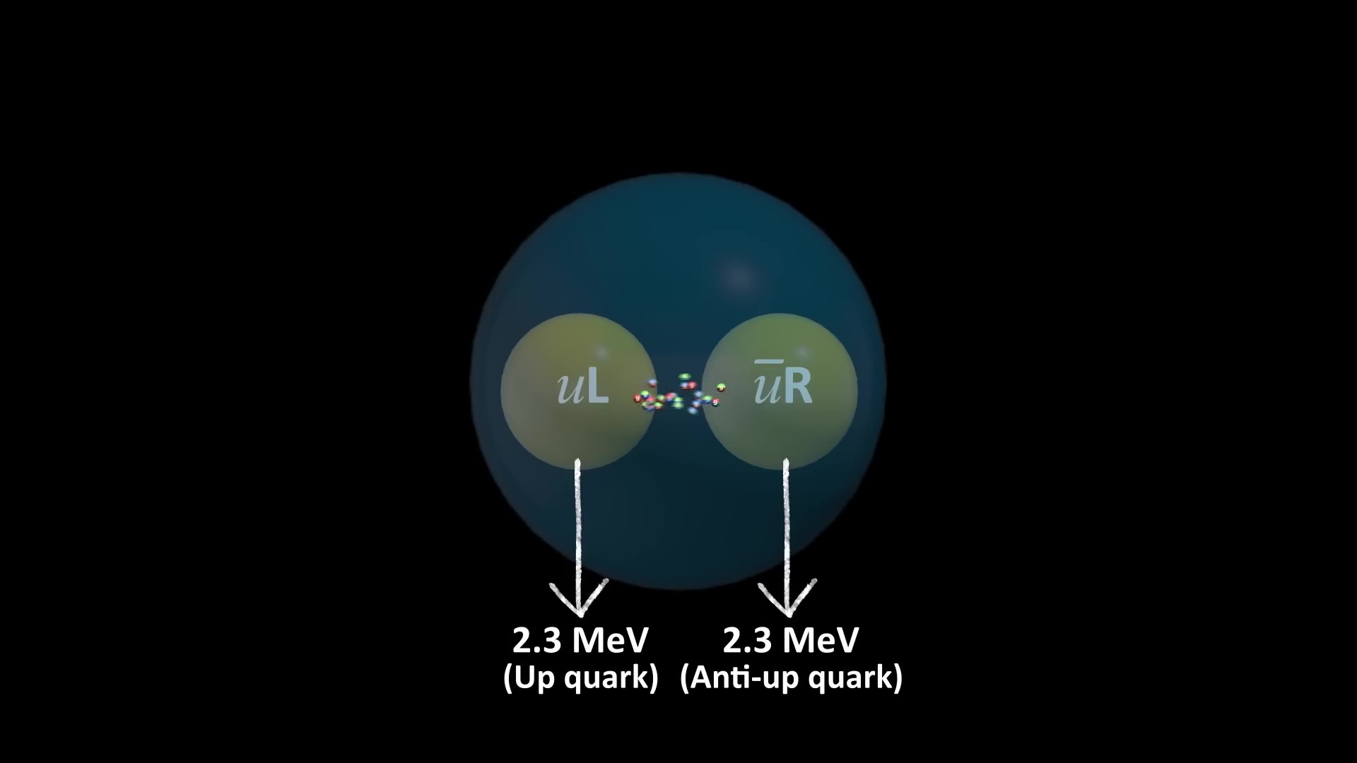 Symmetry forms the basis of the universe, and the universe likes to ...