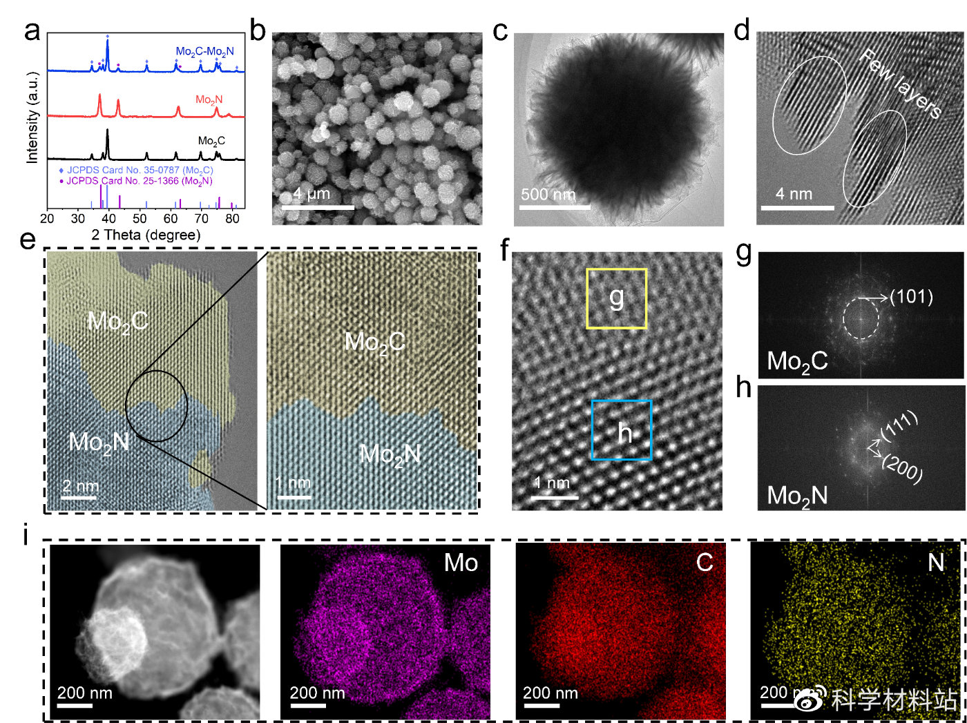 Construction of lattice-matched Mo2C-Mo2N heterojunctions for ...