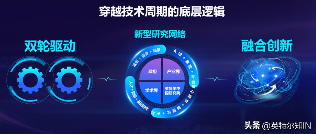 Intel Song Jiqiang: Facing the "trillion era" of semiconductors ...