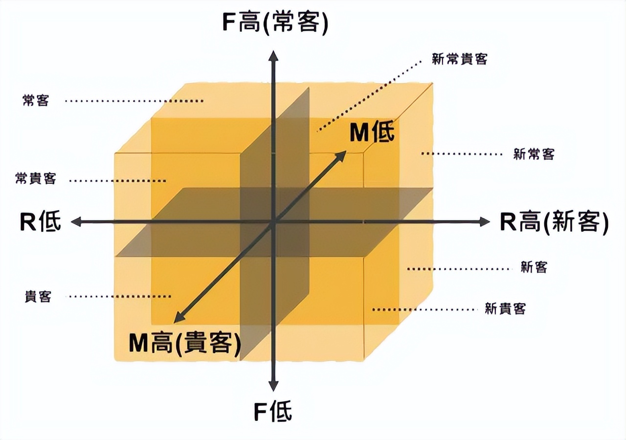 Four Common Methods of Target User Characteristics Analysis - iNEWS