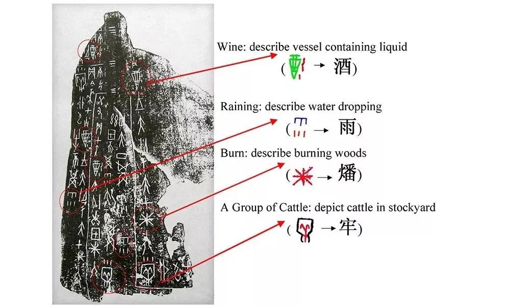 The emergence of oracle bone inscriptions: a record book of people's ...