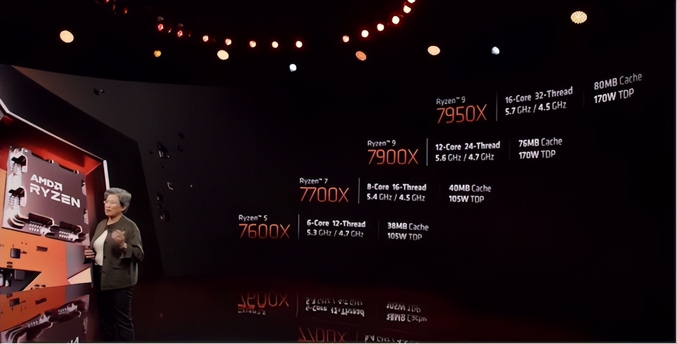 With Ryzen 7000, we see such a future - iNEWS