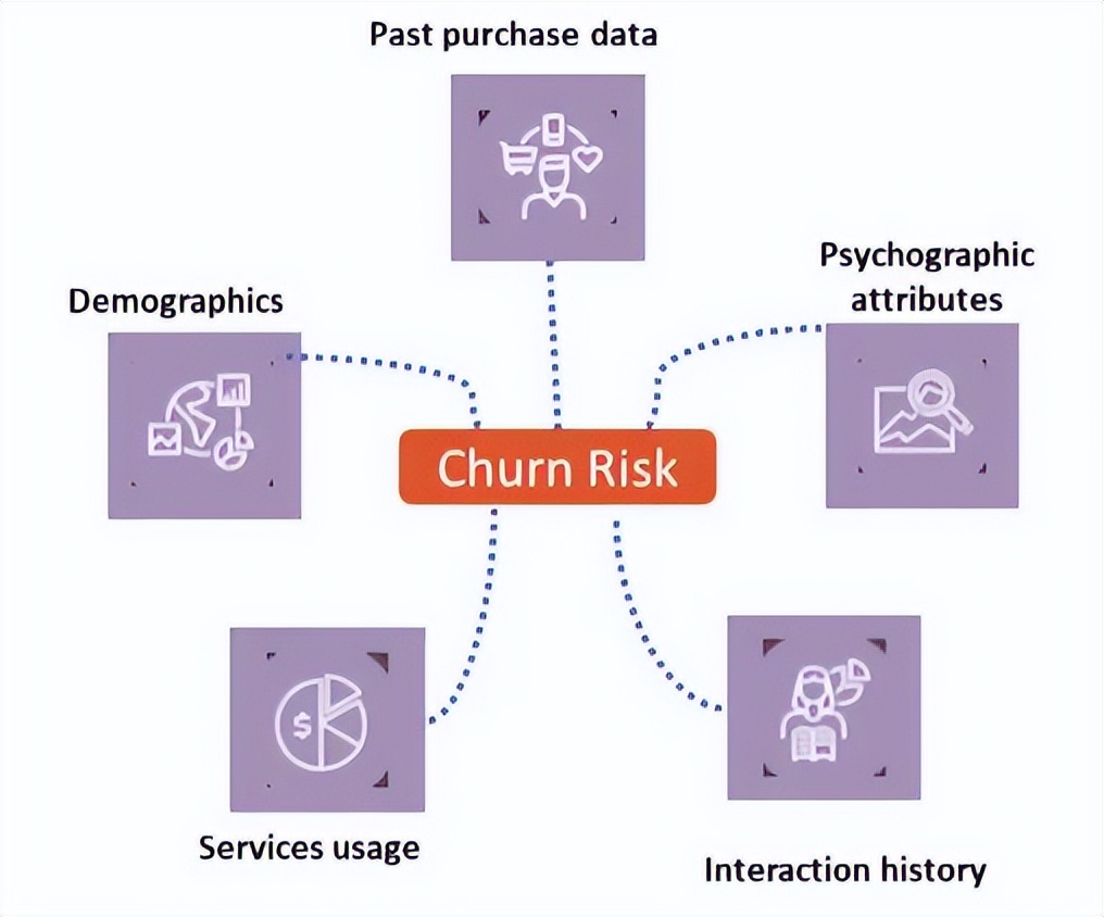 Communication service providers are using data to enhance customers ...