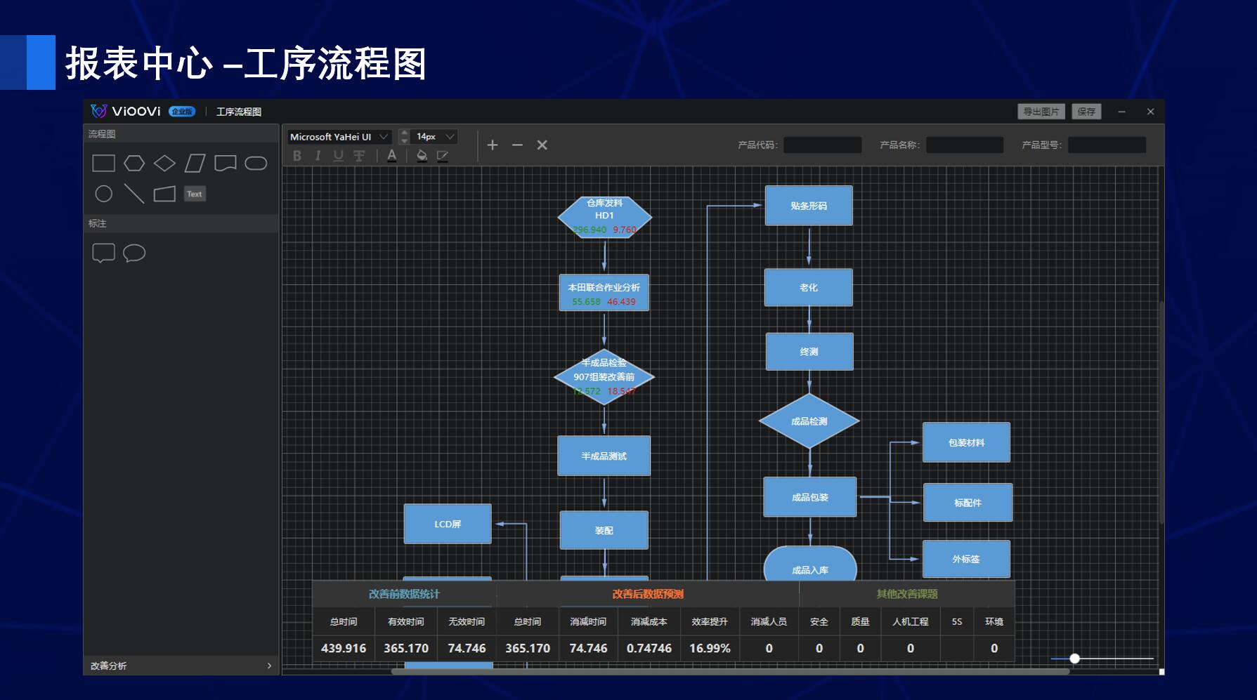 Intelligent manufacturing and lean production: how to achieve efficient ...