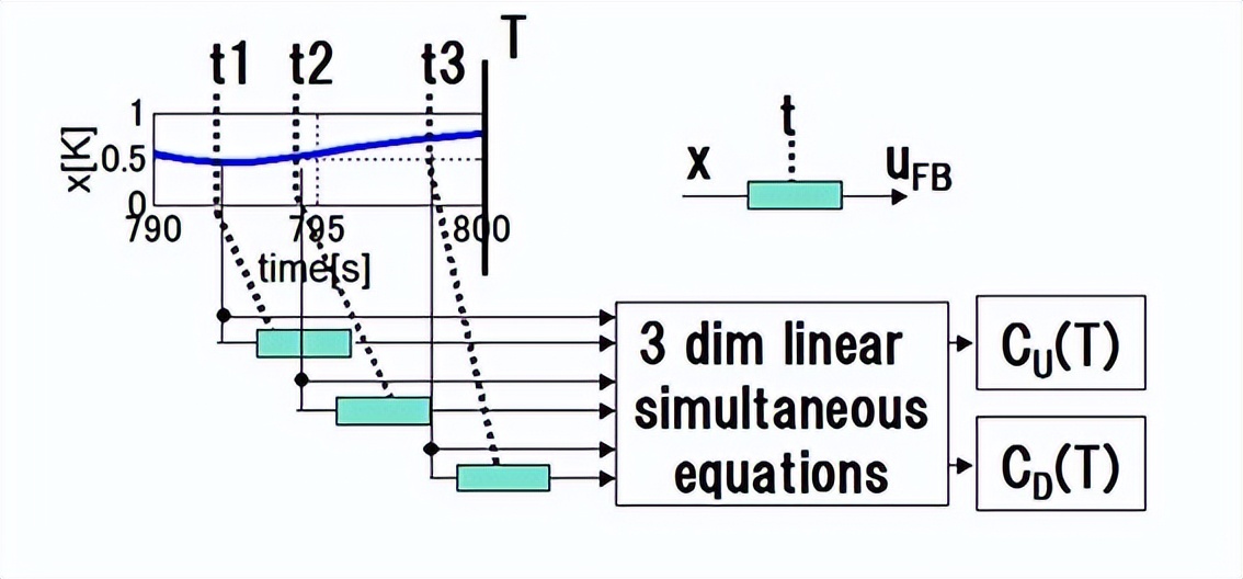 Install a quantum computer in the machine terminal to improve the ...