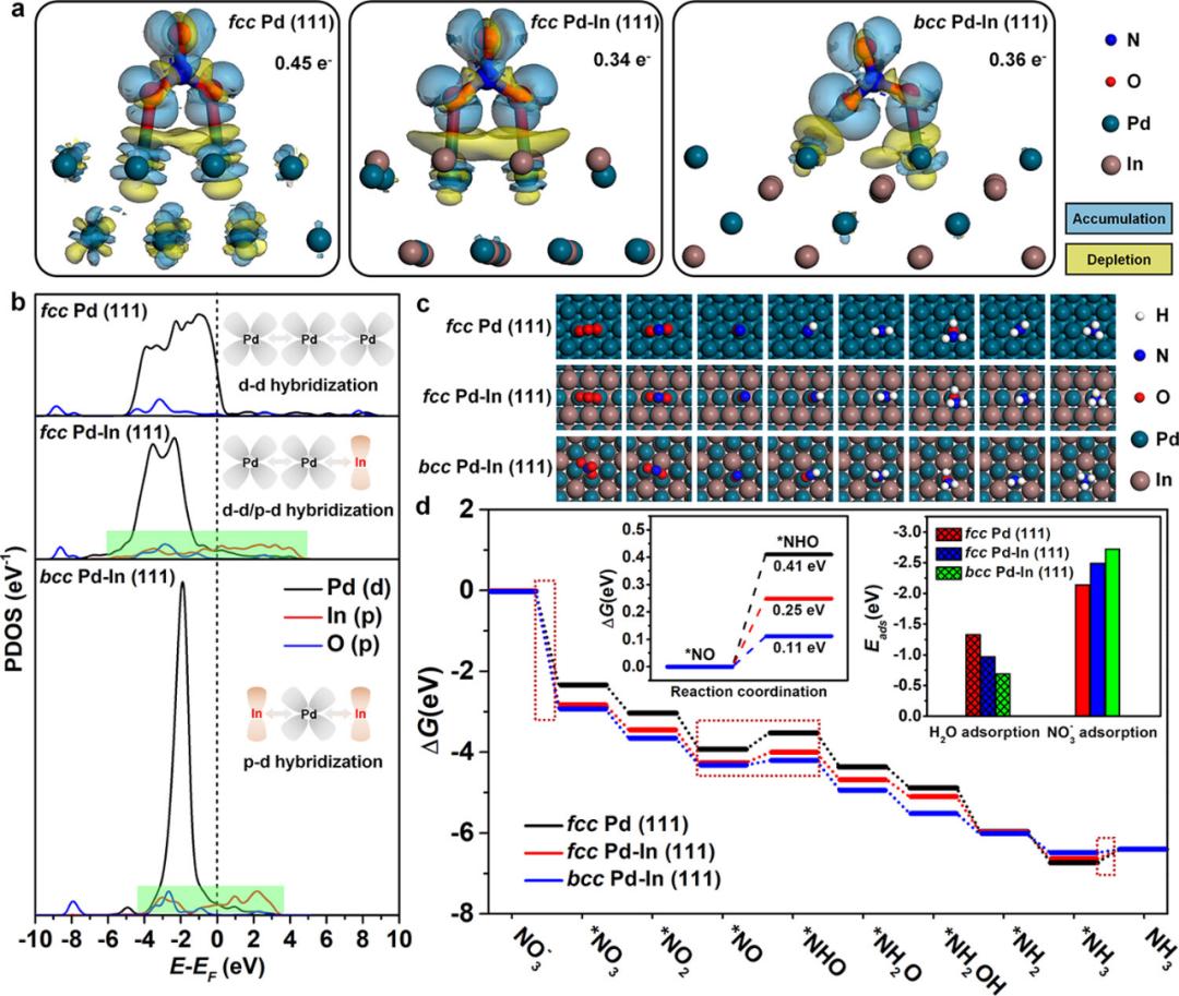 Monatomic Alloys! Yu Guihua's latest JACS: electrocatalytic synthesis ...