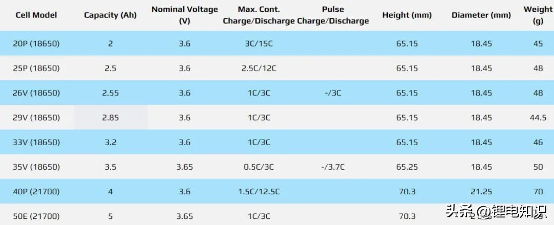 Yiwei lithium energy 4695 battery specifications - iMedia