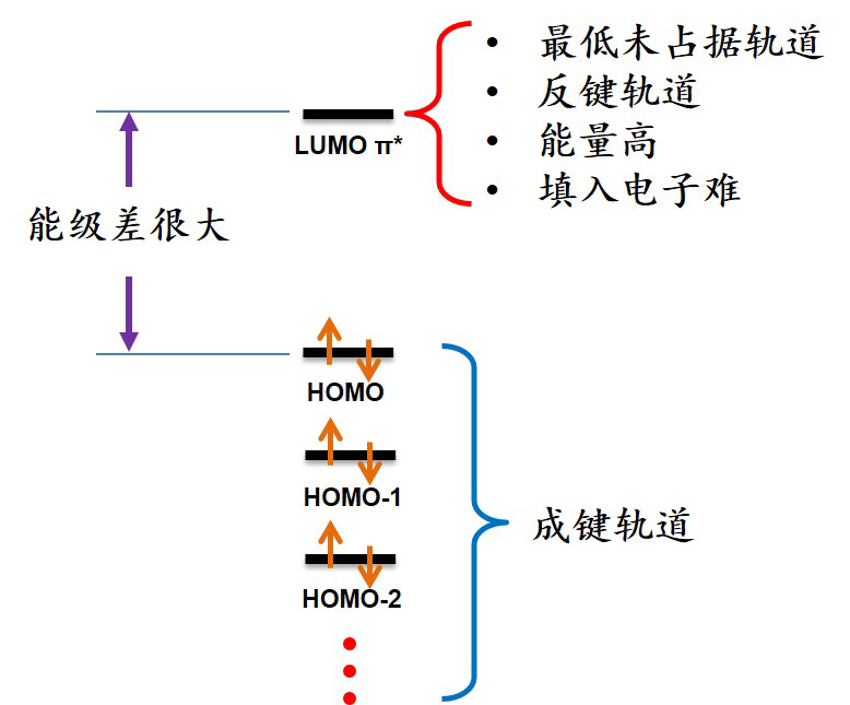 Rewriting the textbook: Zhang Xinxing's team prepares extremely unstable pyridine anions in ...