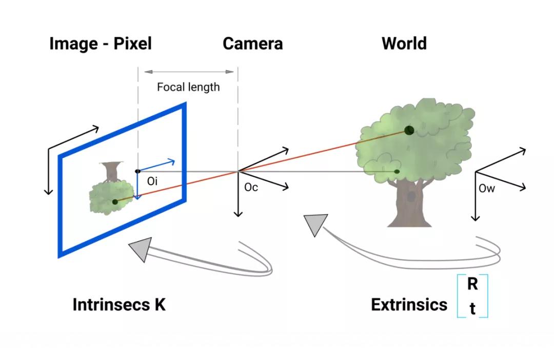 Stereo Vision in Autonomous Driving - iNEWS