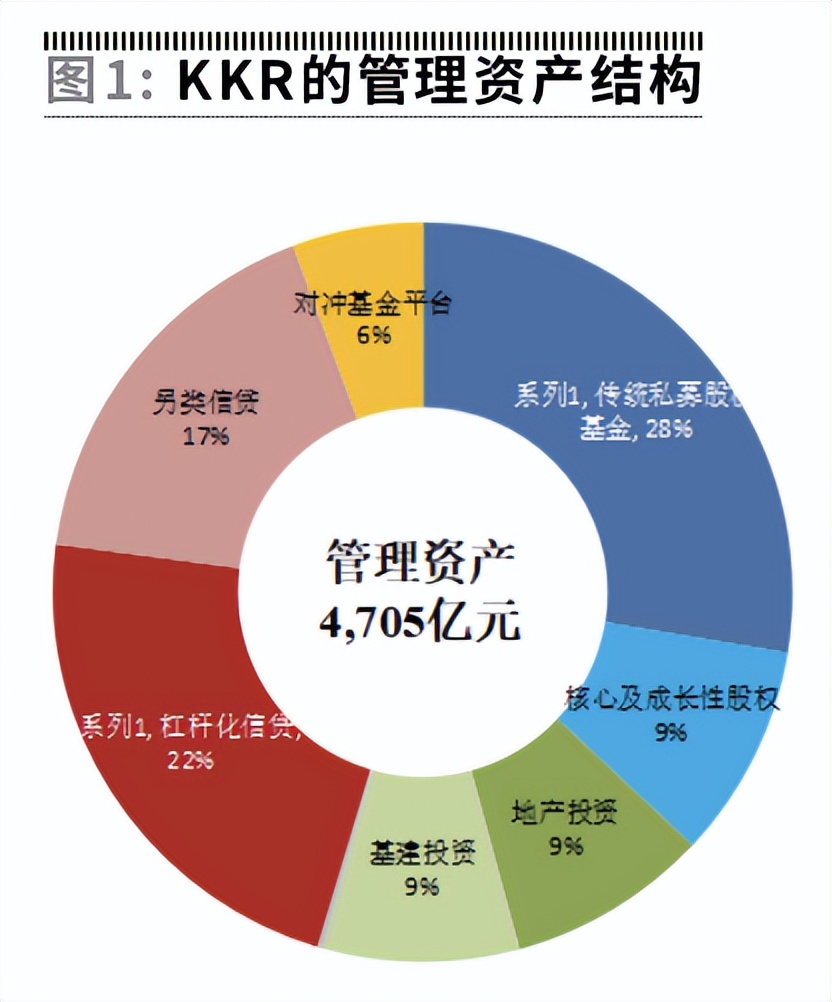 KKR's business structure today KKR's alternative growth path (6) - iNEWS