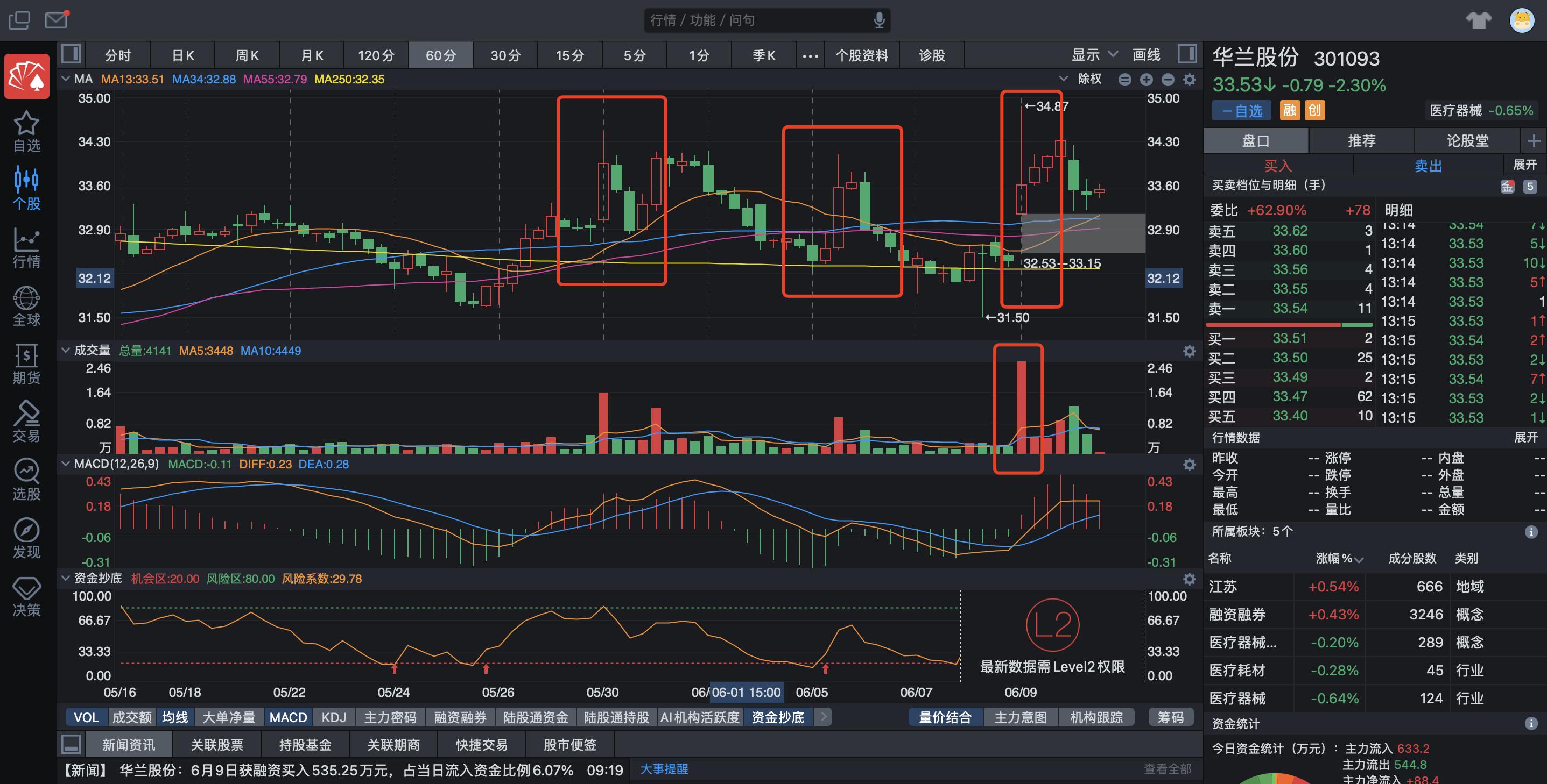 Tell me about Hualan - iNEWS