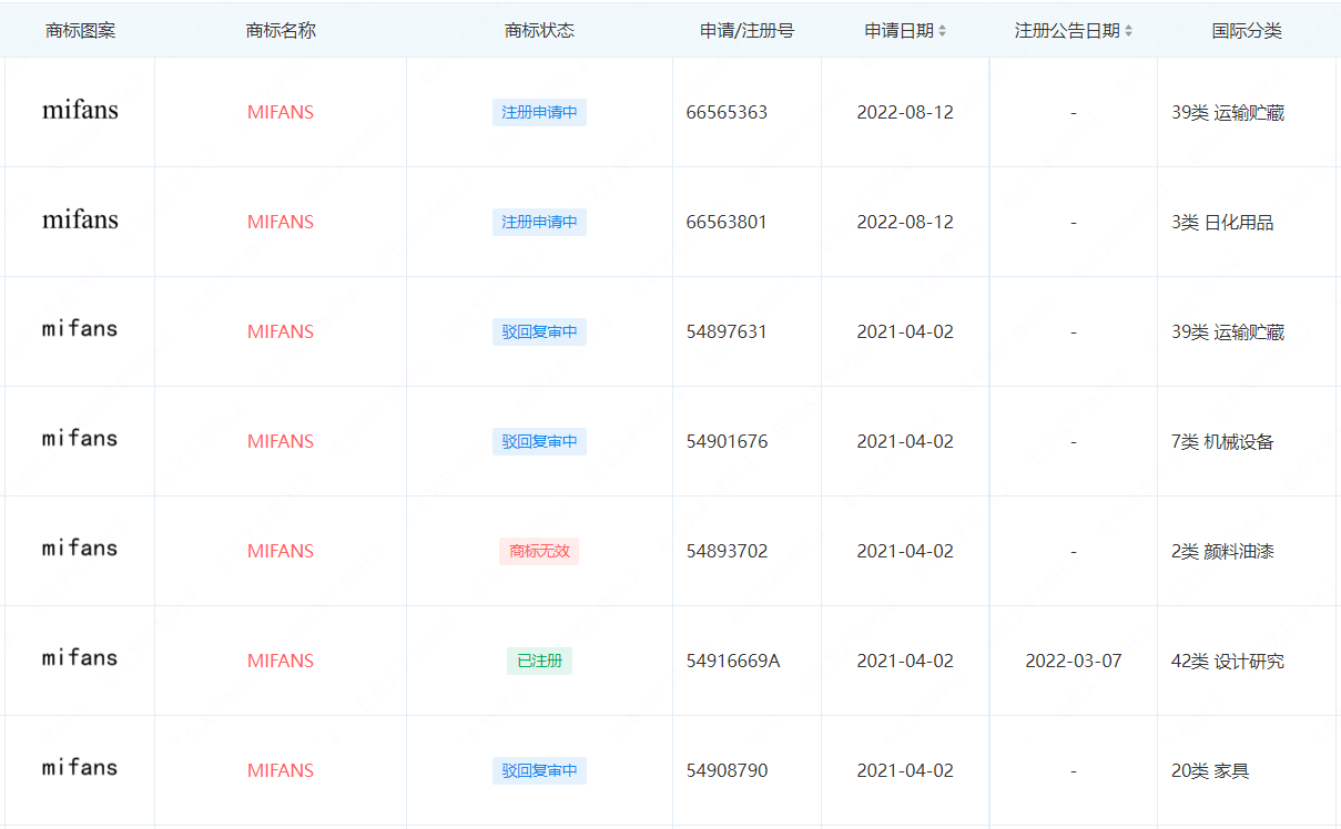 Xiaomi registers "mifans" for Mi Fans; Ideal Auto applies for "Ideal ...