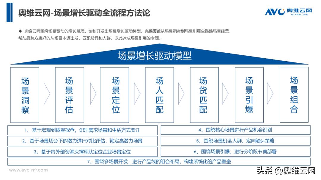 All 3C/Home Appliance Trend Scenario New Category Insight Report in ...
