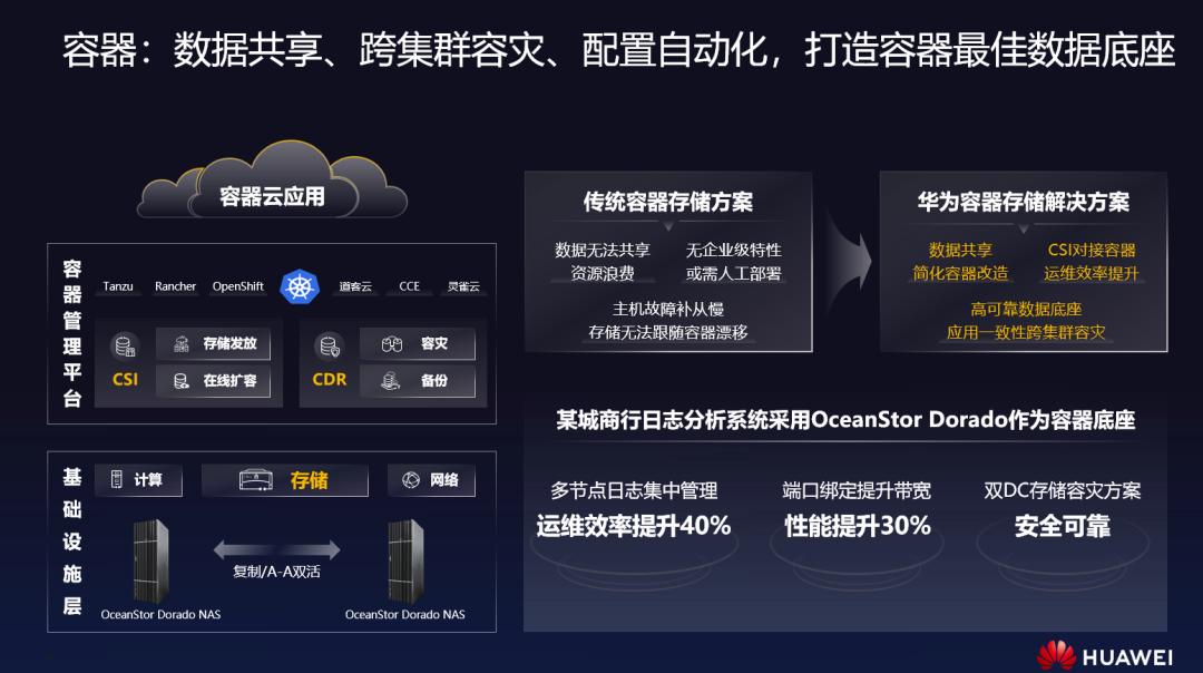 Facing cloud-native ecology and data protection, Huawei explains seven ...