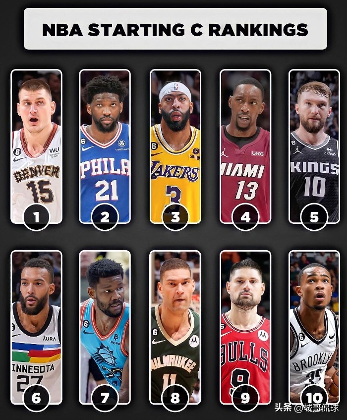 Big list! The ranking of the starting centers of the 30 teams, the ...