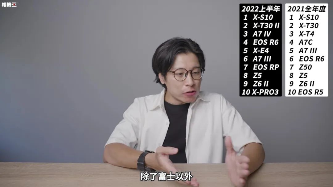 Camera King 2022 Mirrorless Camera Sales Chart: Sony A7M4 Only 3rd - iNEWS