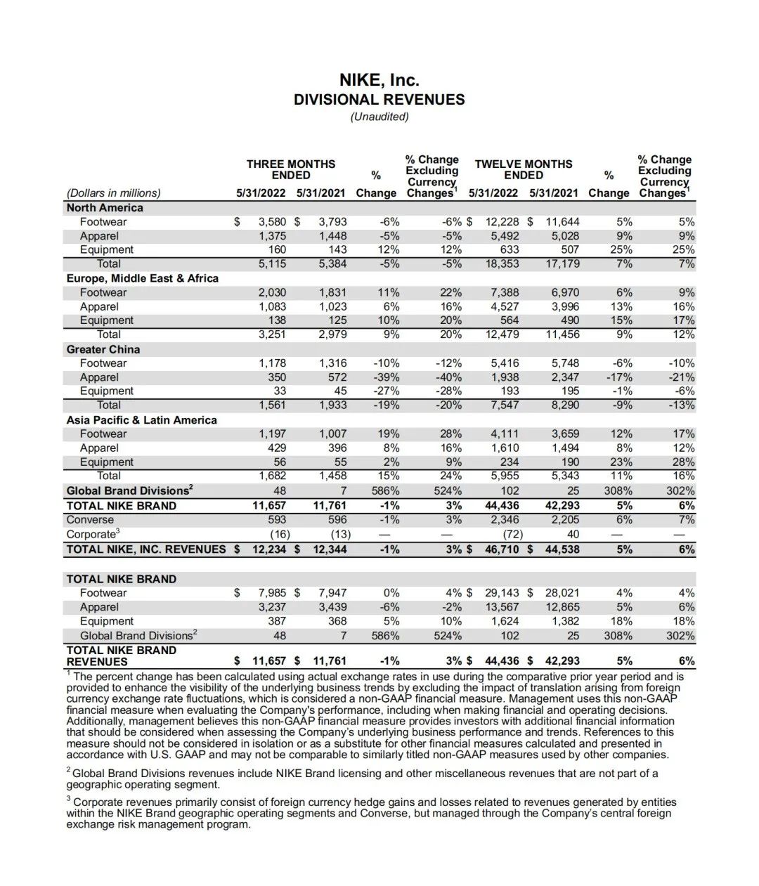 Sports brand second quarterly report semi-annual report analysis ...