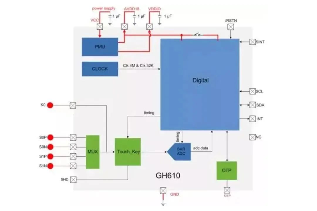 In-ear detection and touch combined, iFLYBUDS Pro uses Goodix GH610 ...