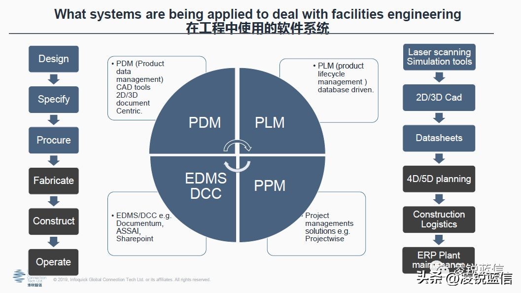 Digital Twins and the Digital Development of the Global Supply Chain ...