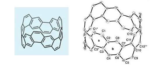 Synthesis of "Möbius" carbon nanoribbons - iMedia