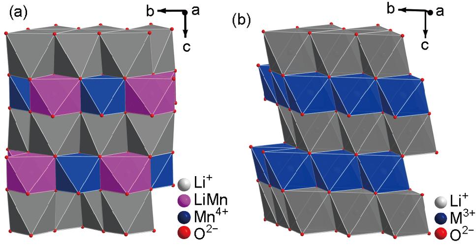 What are the interface problems of lithium-rich cathode materials in ...