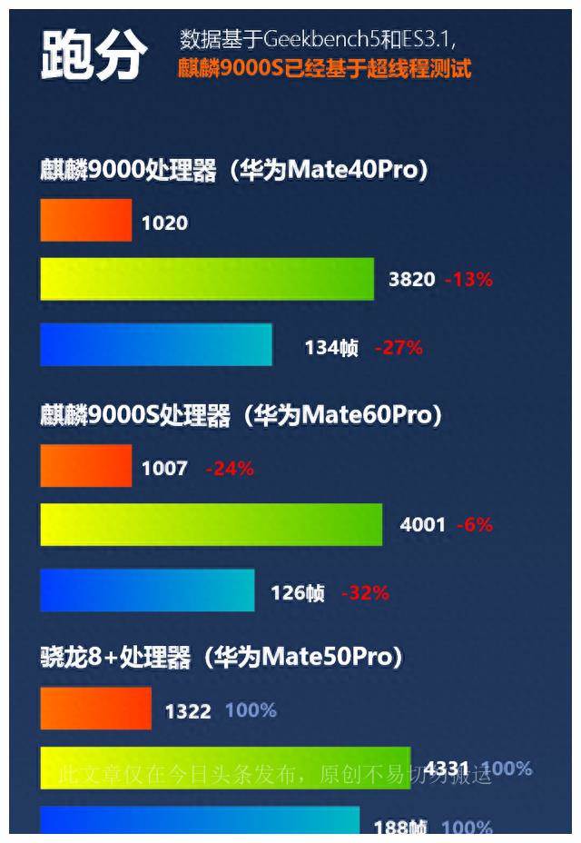 Comparing the three generations of Huawei Mate models, Mate40P still ...