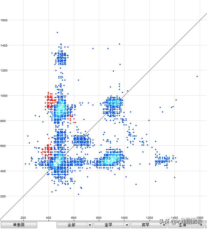 Atrial fibrillation?Atrial flutter?Scatter plot - iNEWS