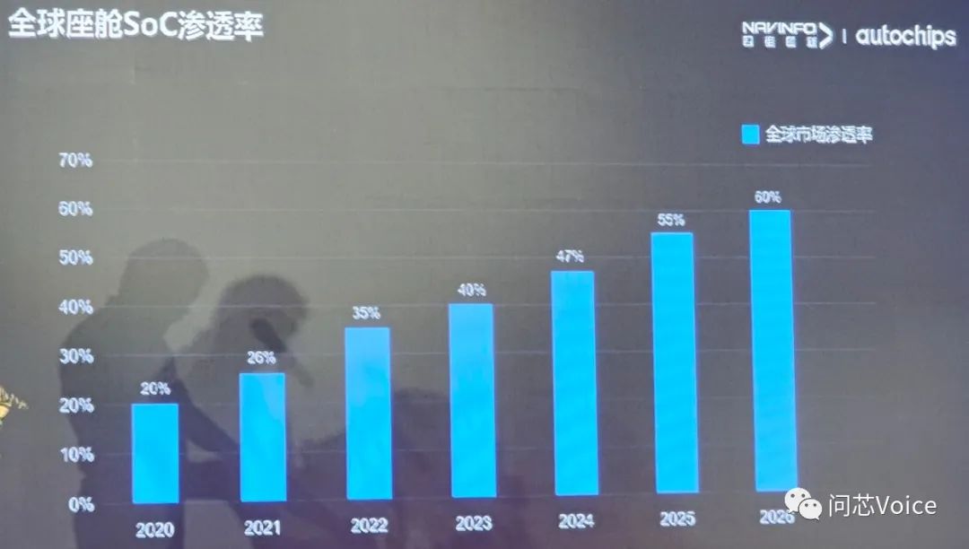 Jiefa Technology pushes smart cockpit SoC, and is optimistic that the ...