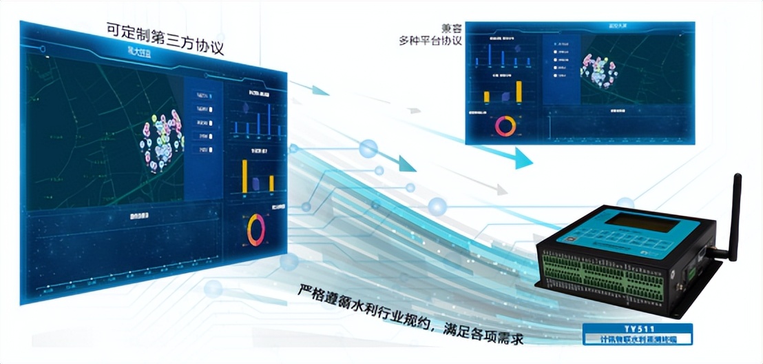 5G Telemetry Terminal Water Conservancy Telemetry Terminal Automatic ...