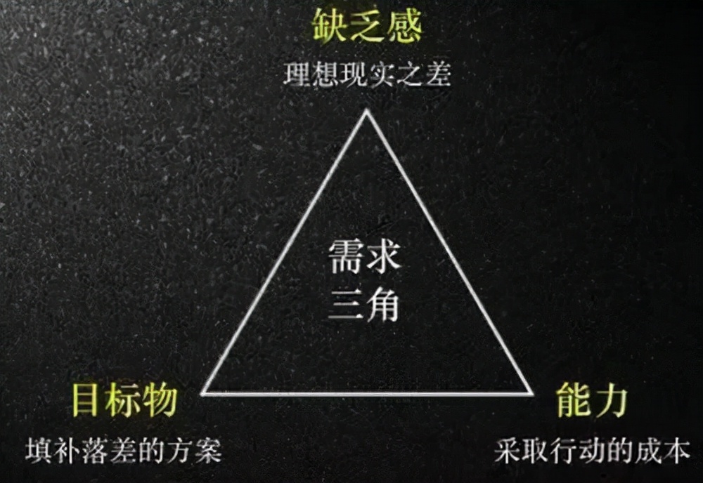 "Mental Model" Consumers' Demand Triangle-Cracking Consumer Code - iNEWS